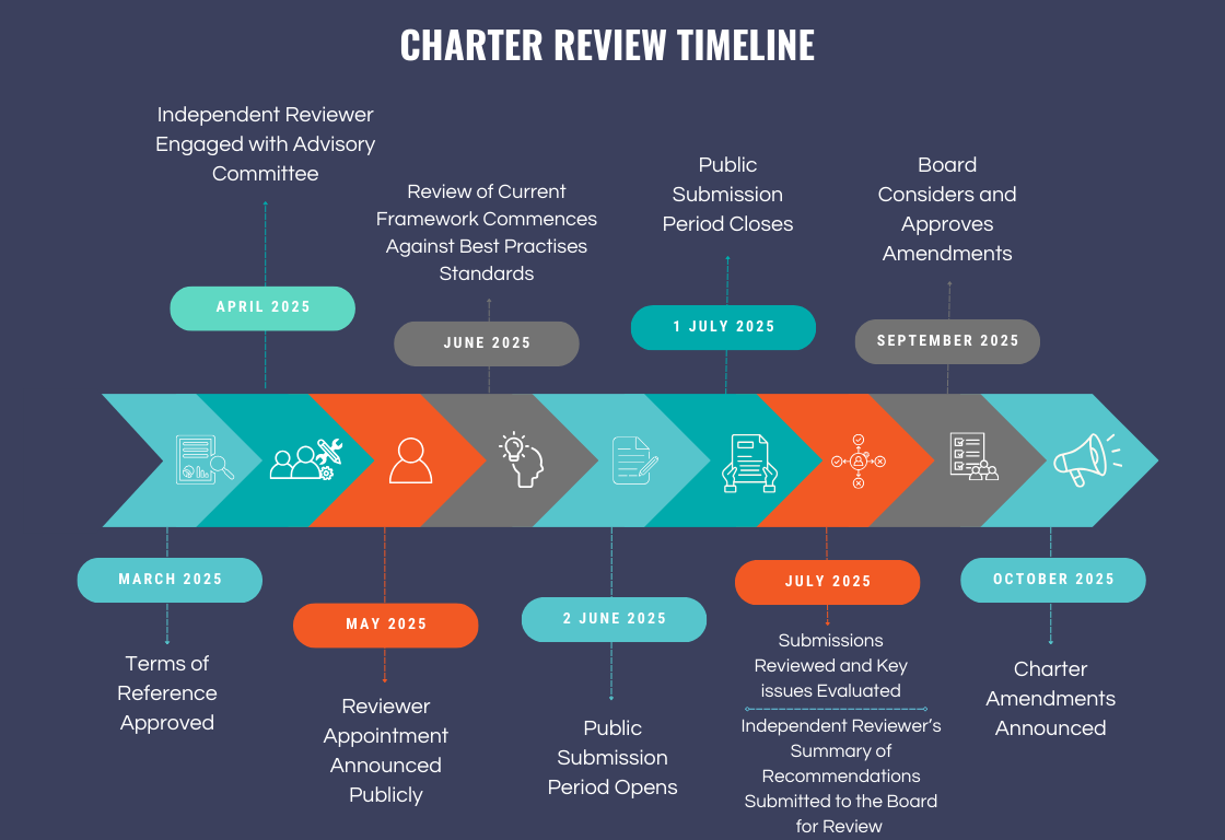 ATAS Charter Reviews